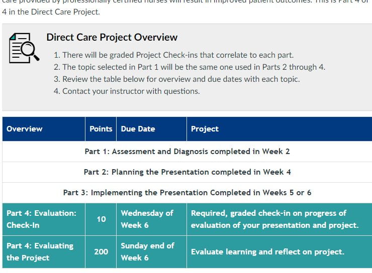 (Solution) NR447 Week 6 Assignment: Direct Care Project Part 4: Evaluating the Project (Graded ...
