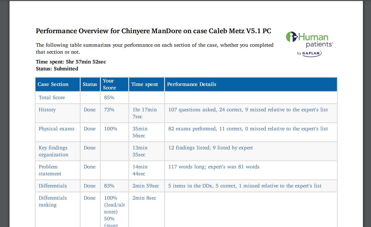 (Solution) NR511 Week 6 Submission: iHuman Virtual Patient Encounter ...