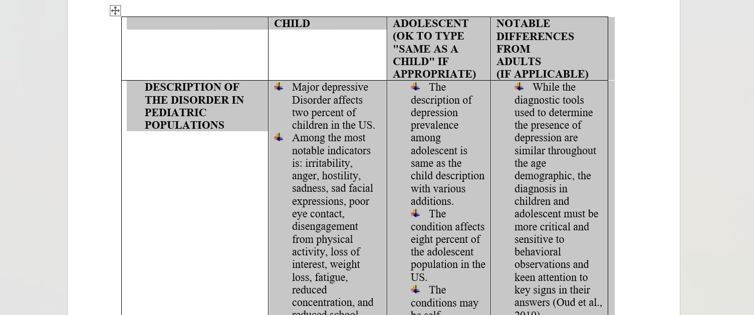 (Solution) NU-643 Week 11 Assignment 1: Pediatric Clinical Reference ...