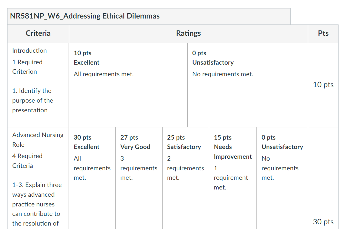 (Solution) NR581NP Week 6 Assignment Addressing Ethical Dilemmas ...